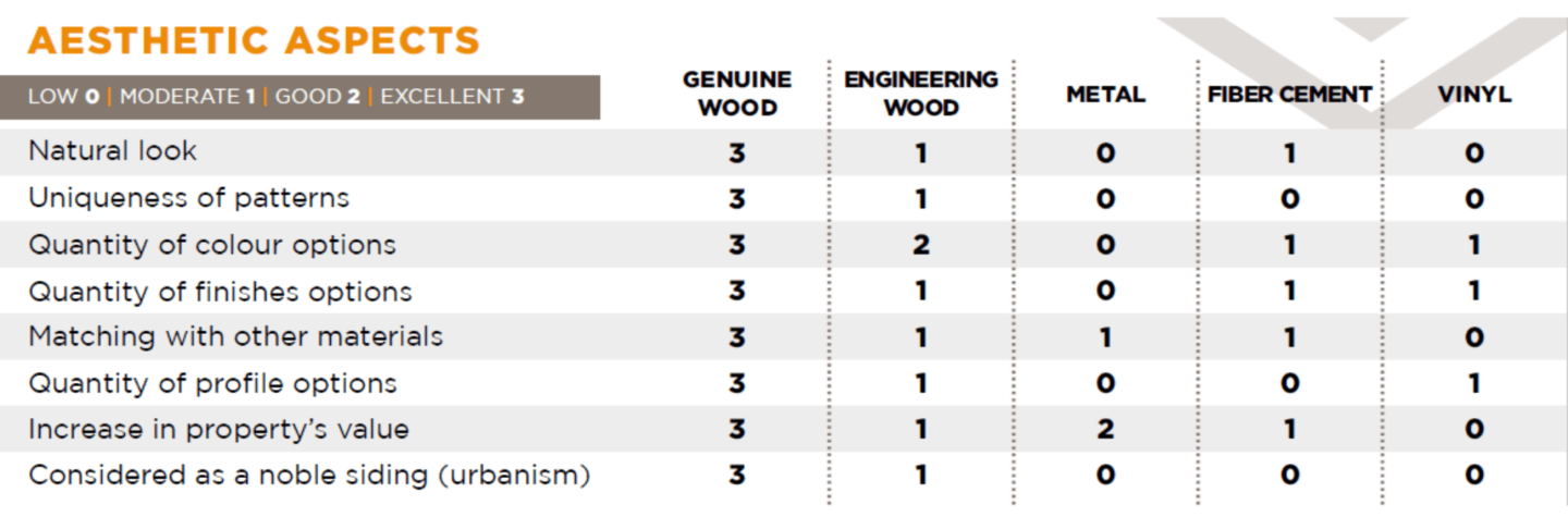 CHOOSE AN EXTERIOR SIDING | COMPARISON CHART